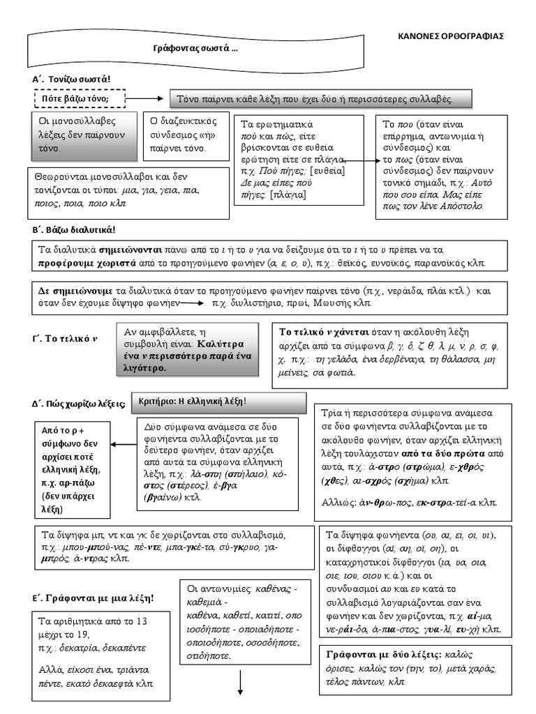 ΚΑΝΟΝΕΣ ΟΡΘΟΓΡΑΦΙΑΣ | PDF