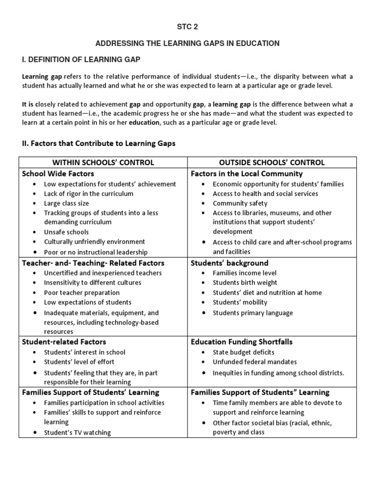 Addressing The Learning Gaps Lecture | PDF | Teachers | Evidence Based ...