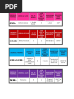 AXE Molecular Geometry Tables | PDF | Chemistry | Atomic