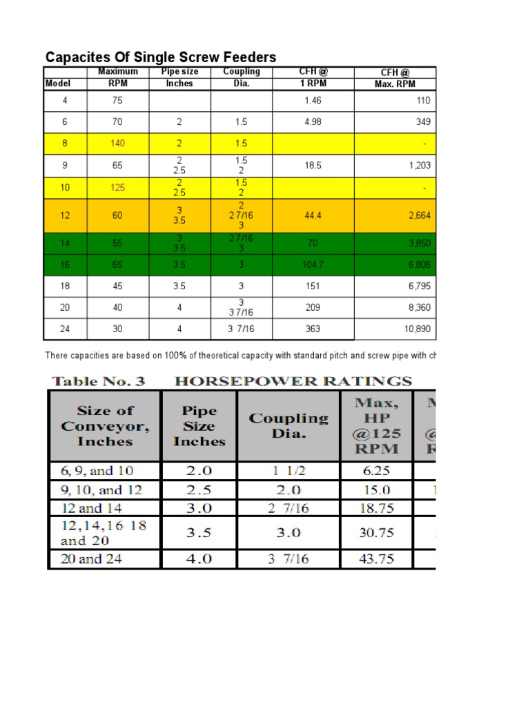 Screw Conveyor and Feeder Calculation Fi | PDF | Building Engineering ...