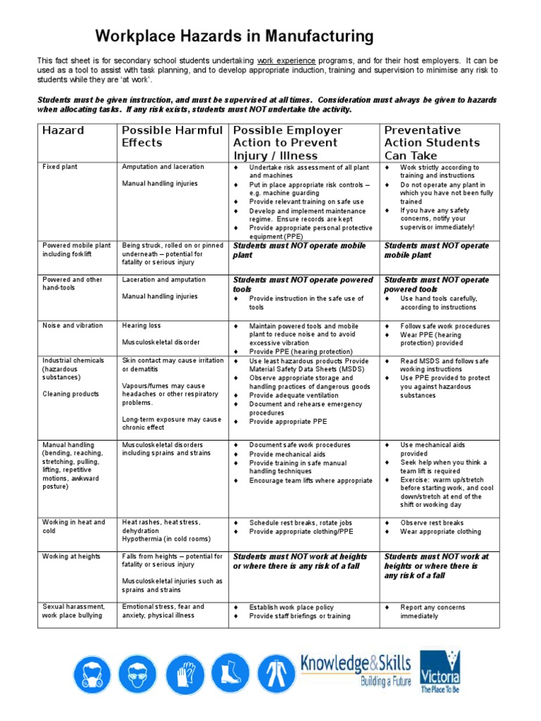 Workplace Hazards in Manufacturing | Download Free PDF | Personal ...
