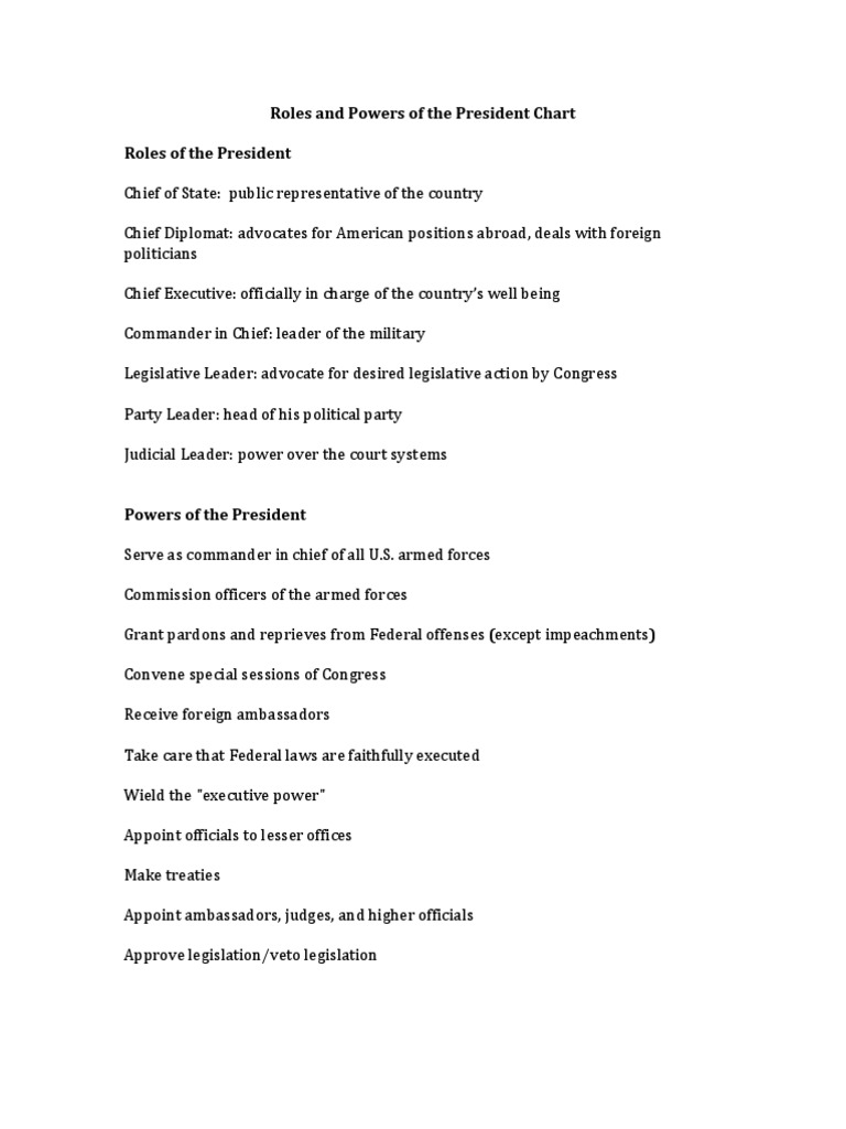 Powers and Duties of The President | PDF | Politics
