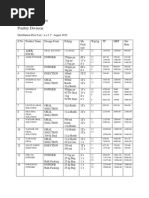 Polylab Company Price List 21-22 | PDF | Glass Applications | Equipment