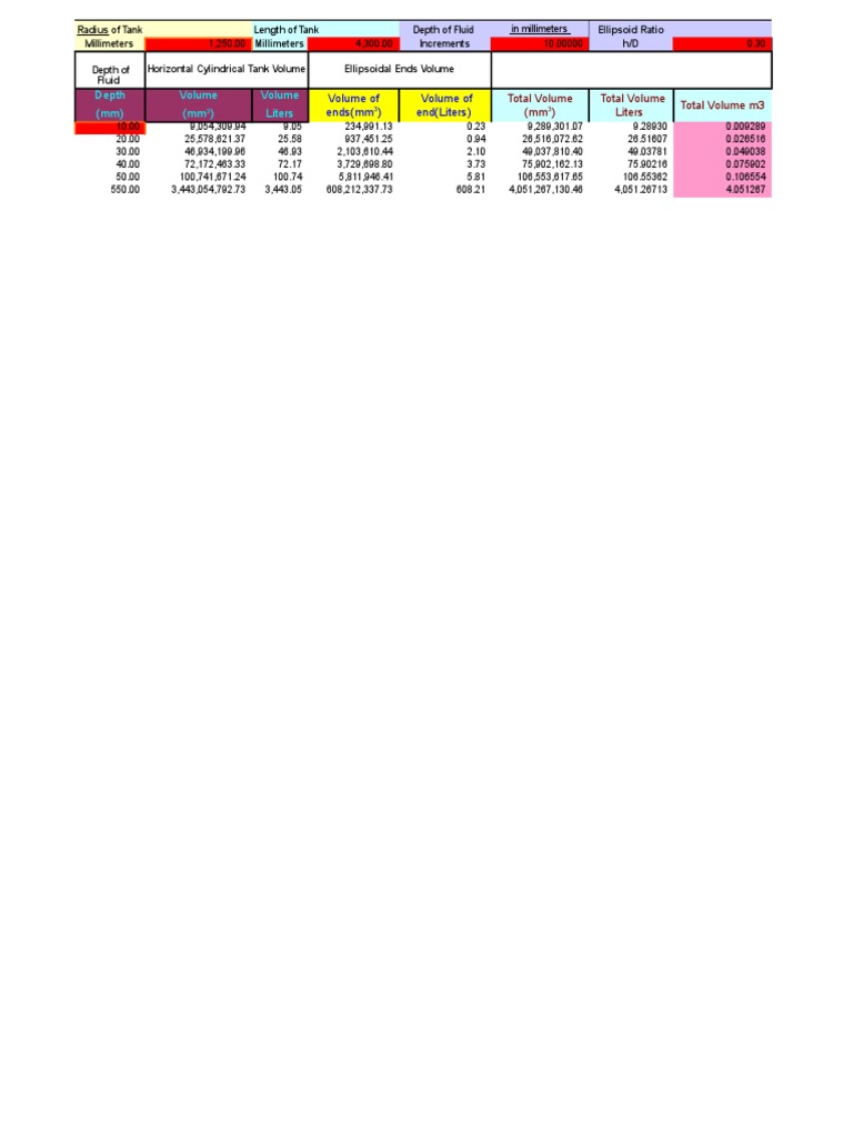 Formulas Volume and Area of Dome | PDF