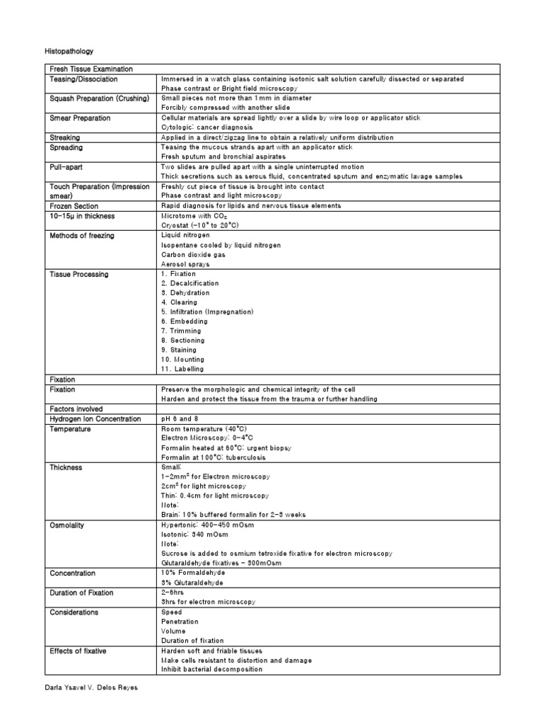 Histopath | PDF | Staining | Fixation (Histology)