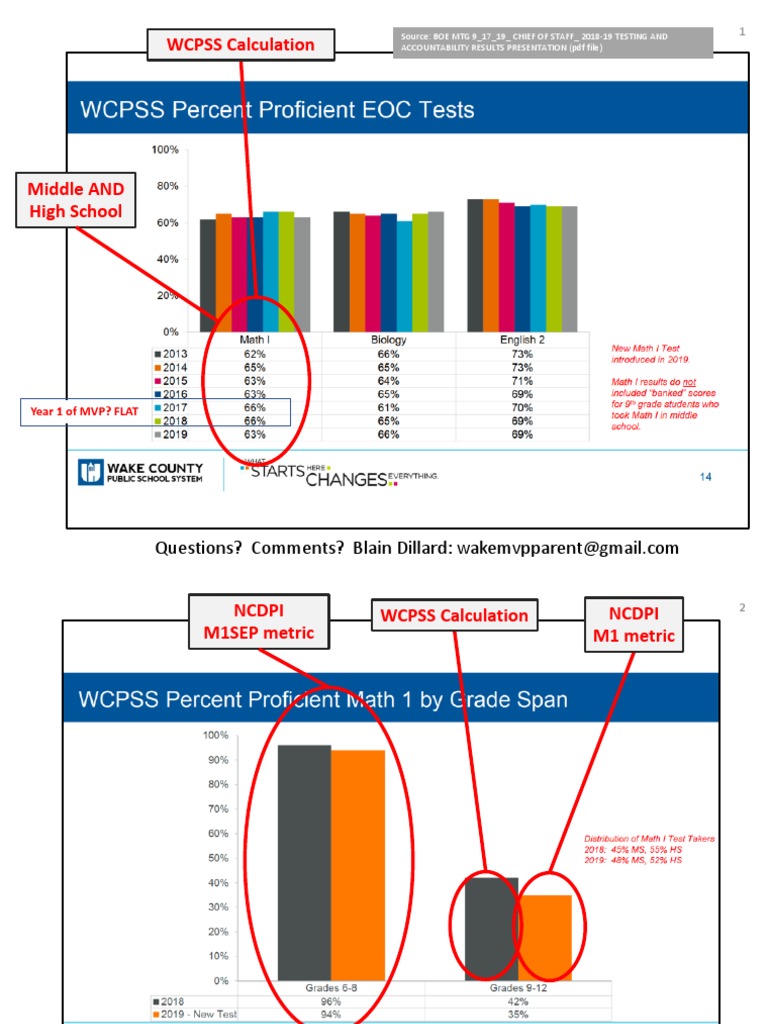 WCPSS Calculation: Year 1 of MVP? FLAT | PDF | Violence