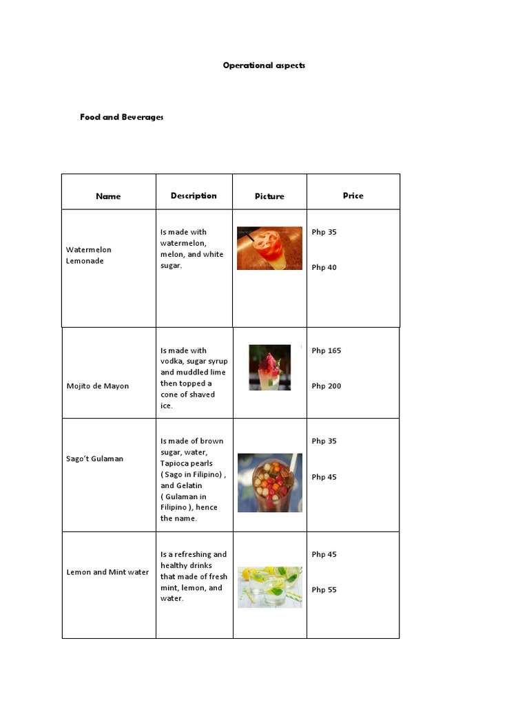 A Comprehensive Menu of Filipino Food and Beverage Options with ...