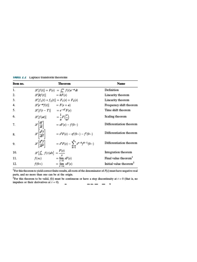 Control Systems Engineering Norman Nise | PDF