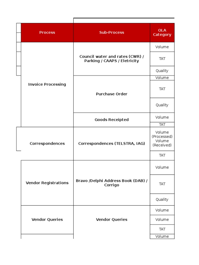 Invoice & PO Processing Metrics | PDF | Invoice | Accounting
