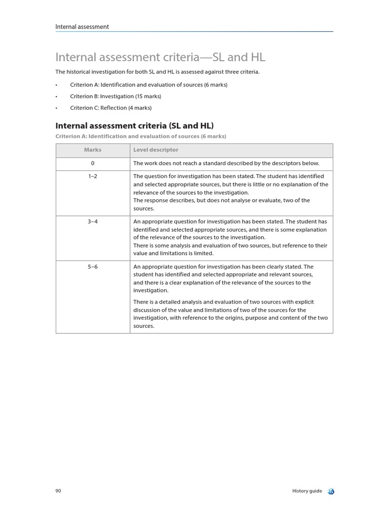 History IA Marking Criteria - IB DP | PDF | Critical Thinking | Evaluation