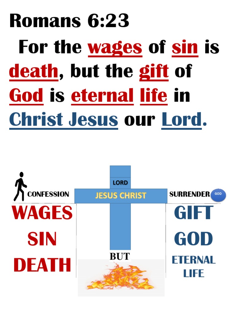 Romans 6:23 For The of Is, But The of Is in Our: Wages Sin Death Gift ...