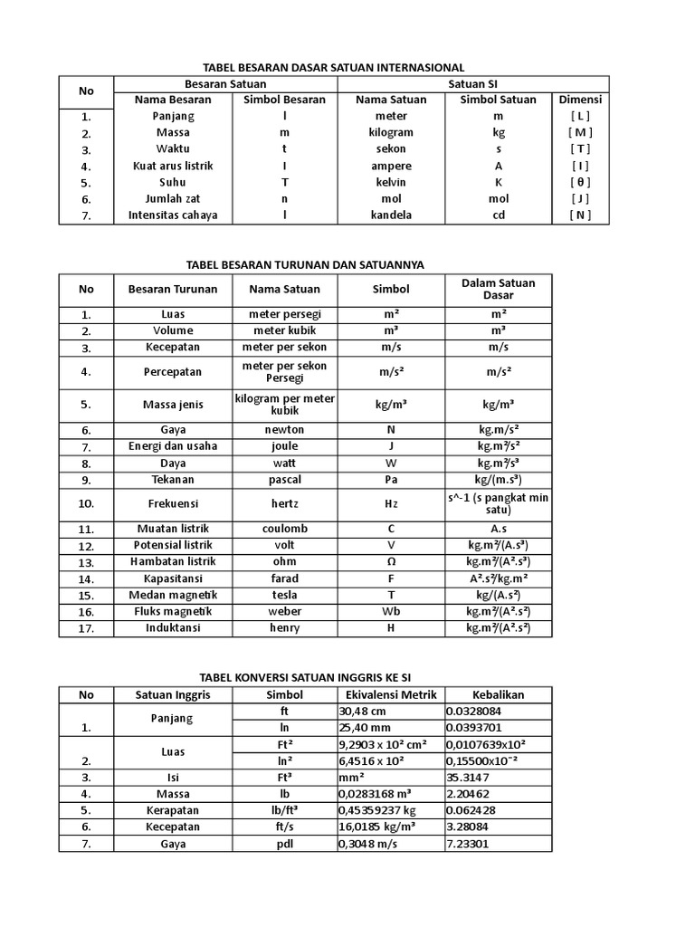 Tabel SI | PDF