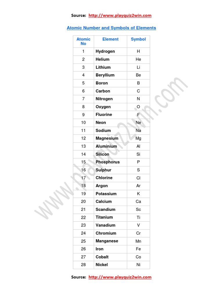 Atomic Number PDF | PDF | Chemical Elements | Fluorine