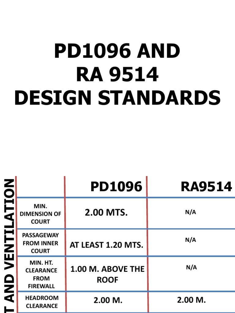 +NBC and Fire Code Standards | PDF | Stairs | Tourist Attractions