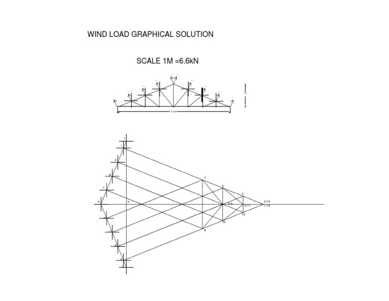 Wind Load Graphical Solution | PDF | Weather | Nature