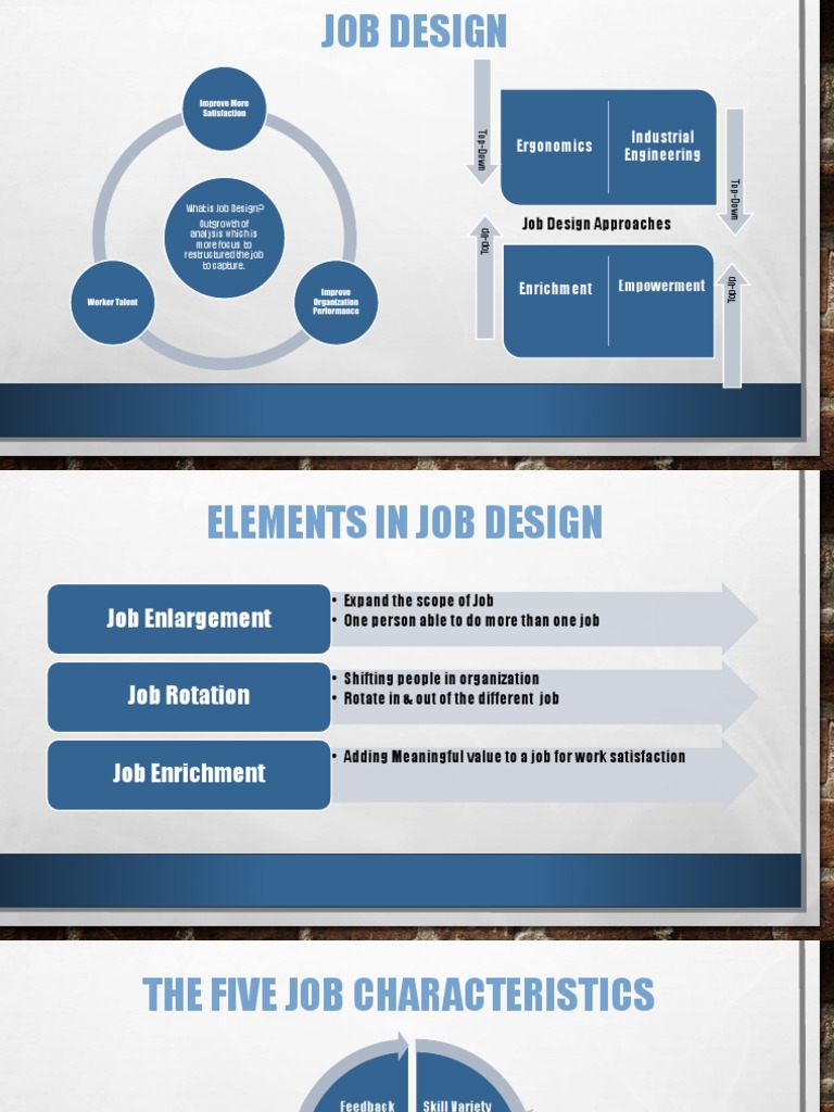 Slide Job Design Nana MSDM | PDF | Self-Improvement