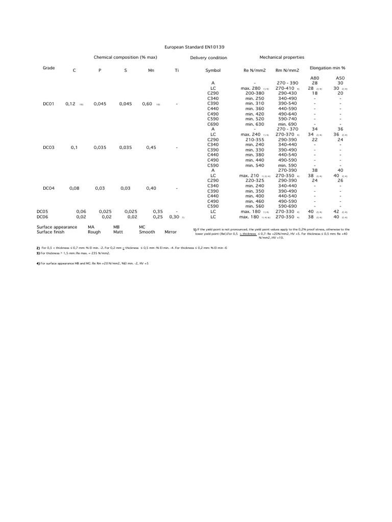 En 10139 | PDF | Materials | Building Technology