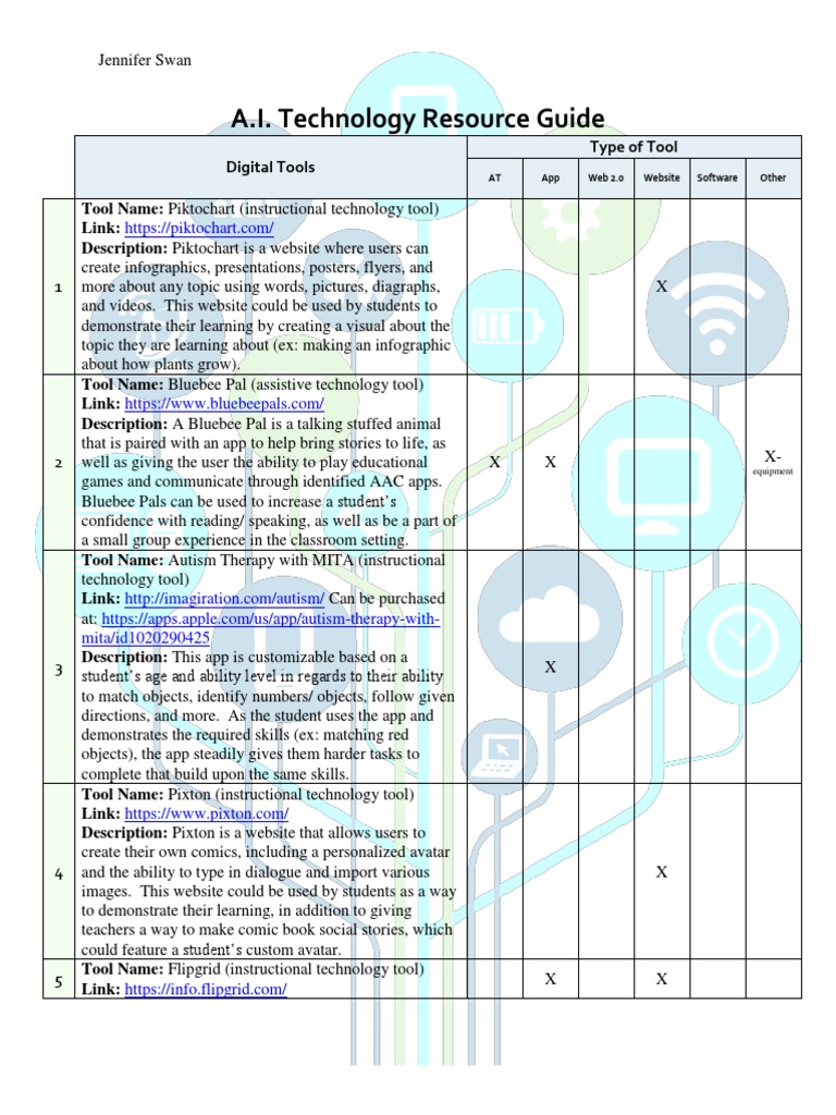 A.I. Technology Resource Guide: AT App Web 2.0 Website Software Other ...