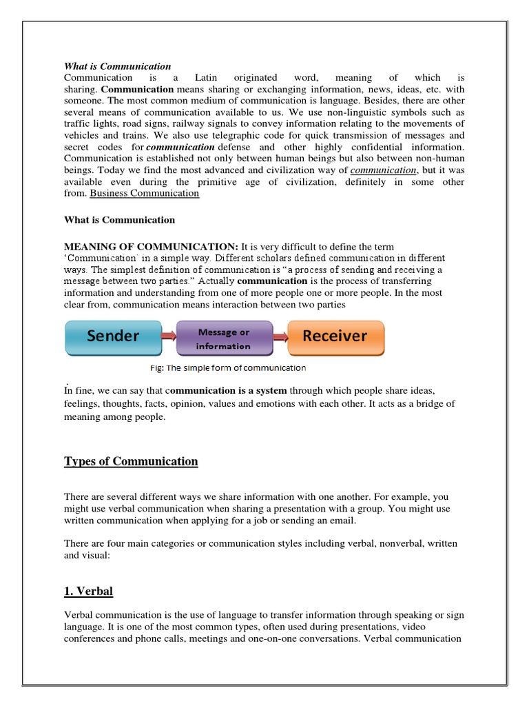 What Is Communication: What Is Communication MEANING OF COMMUNICATION ...