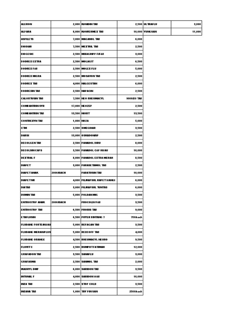 Obat Apotek 1 | PDF