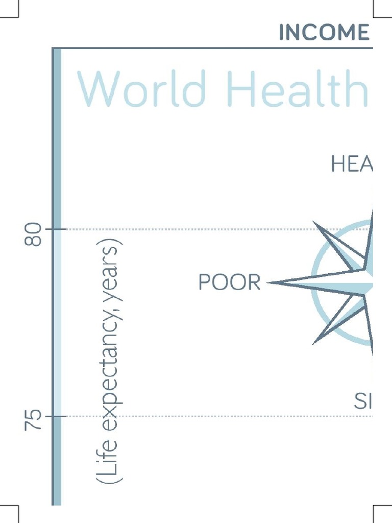 Gapminder World Health Chart | PDF