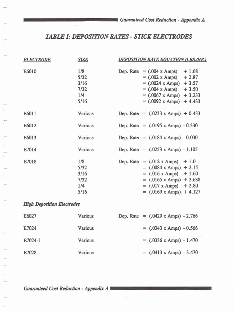 Welding Electrode Deposition Rates Guide | PDF | Industrial Processes ...