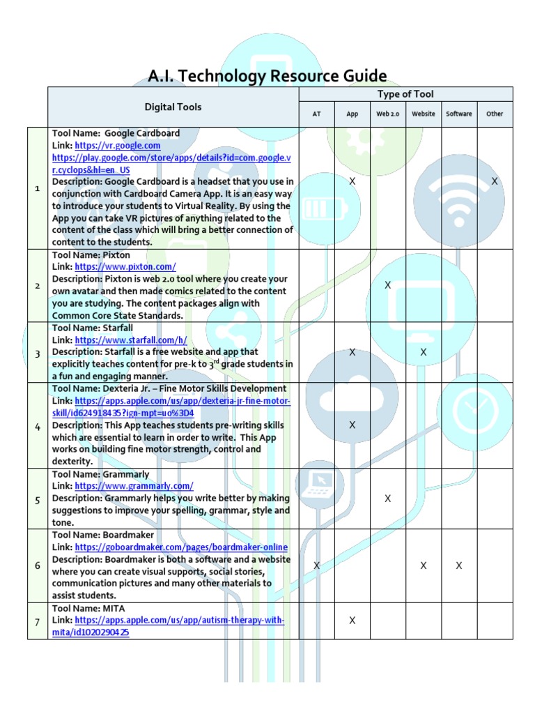 Ai TRG Template Wilson | PDF | Autism Spectrum | Cognition