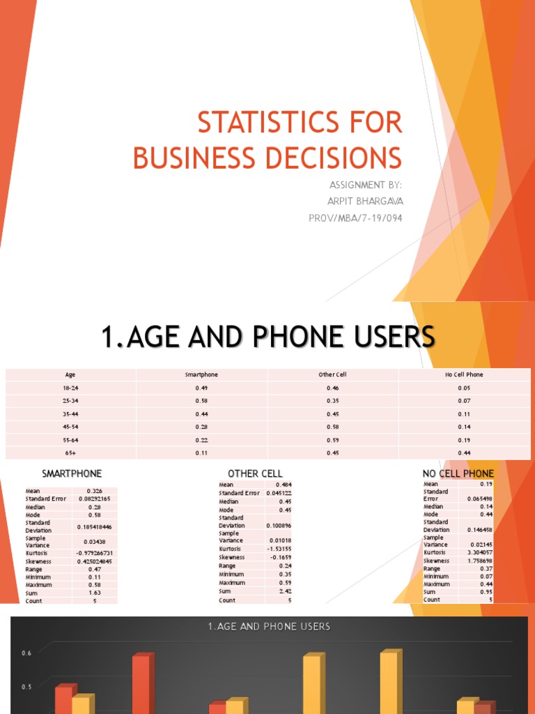 Statistics For Business Decisions: Assignment By: Arpit Bhargava PROV ...