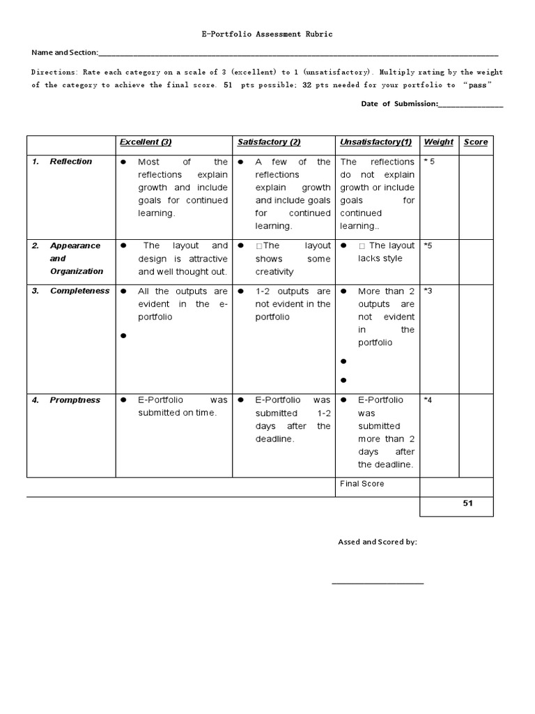 E Portfolio Assessment Rubric | PDF | Learning | Behavior Modification
