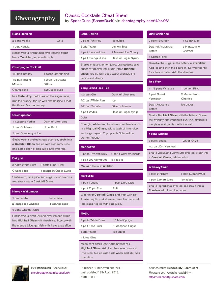 Classic Cocktails Cheat Sheet: by Via | PDF | Distilled Drinks | Bartending