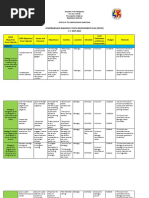 Comprehensive Barangay Youth Plan 2023-2025 | PDF | Youth | Waste