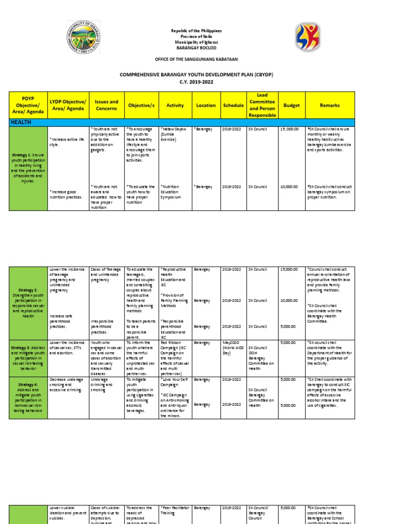 Cbydp SK 10742 | PDF | Youth | Bullying