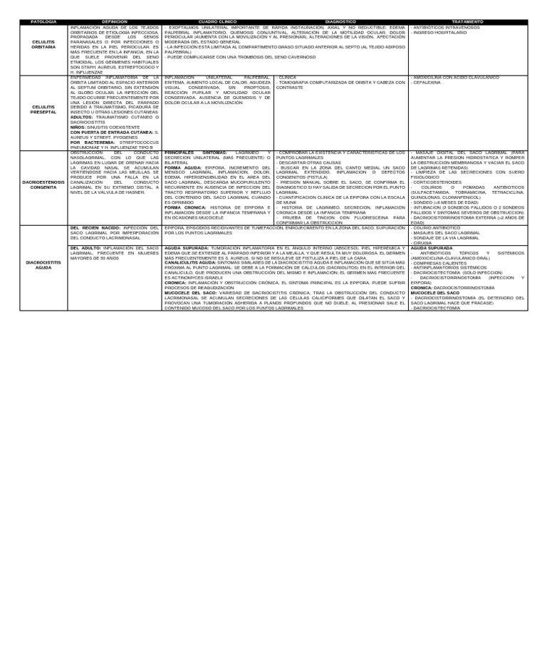 GPC Celulitis Periorbitaria | PDF | Inflamación | Inmunología
