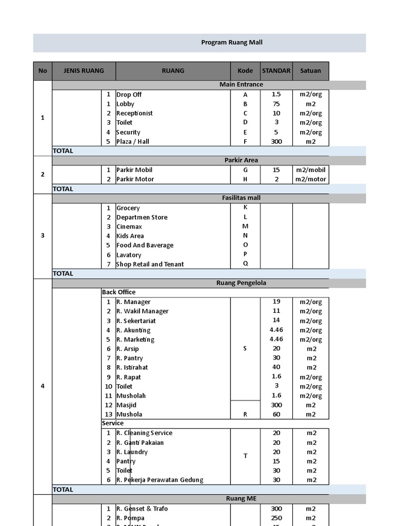 Program Ruang | PDF | Ekonomi Bisnis | Industri Jasa