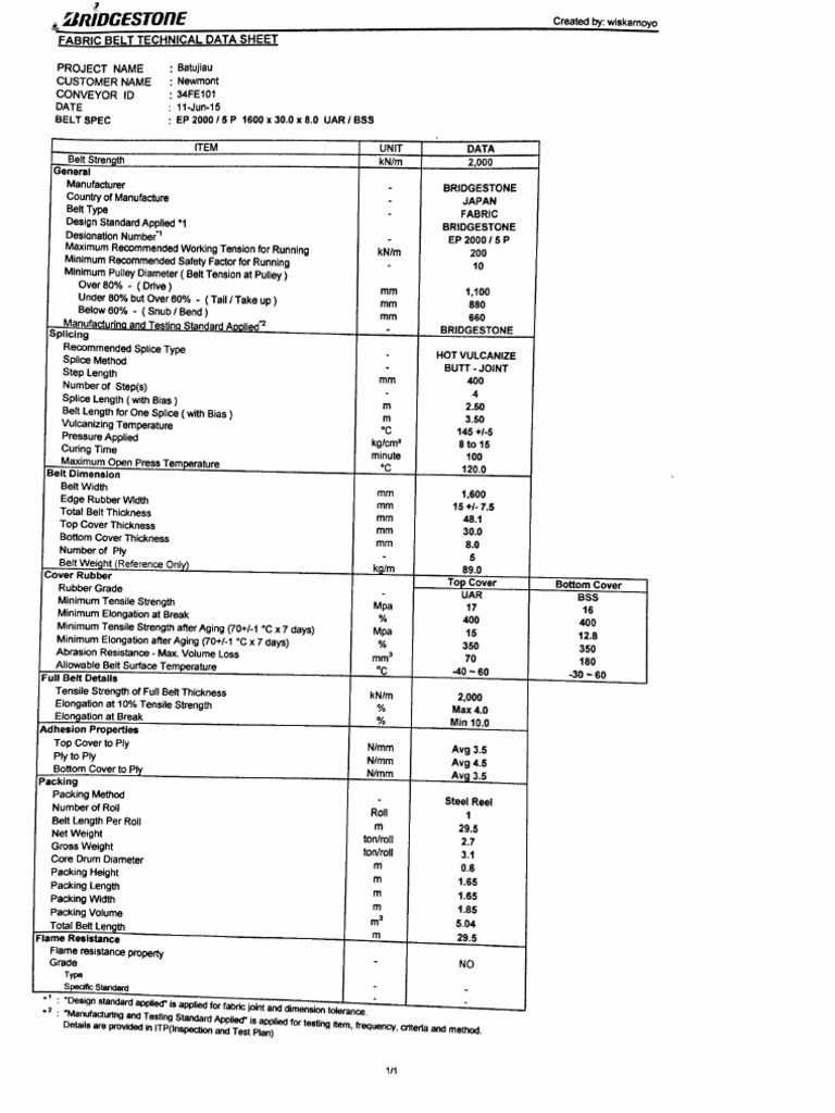 Belt Technical Data Sheet | PDF