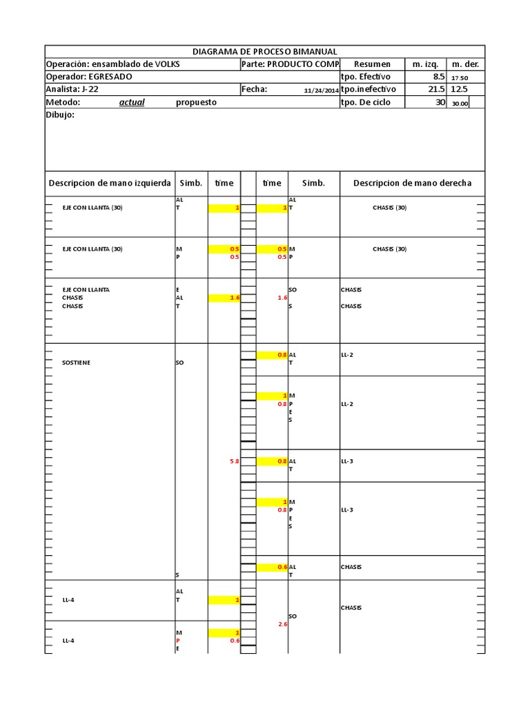 Formato Diagrama Bimanual | PDF