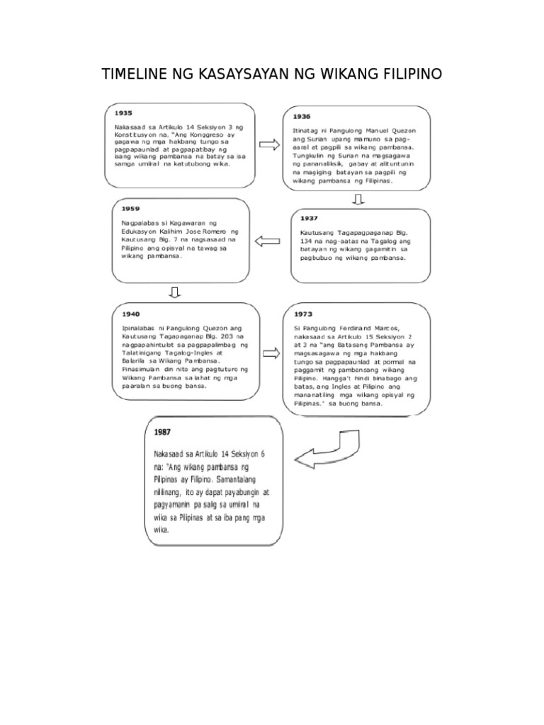 Timeline NG Kasaysayan NG Wikang Filipino | PDF