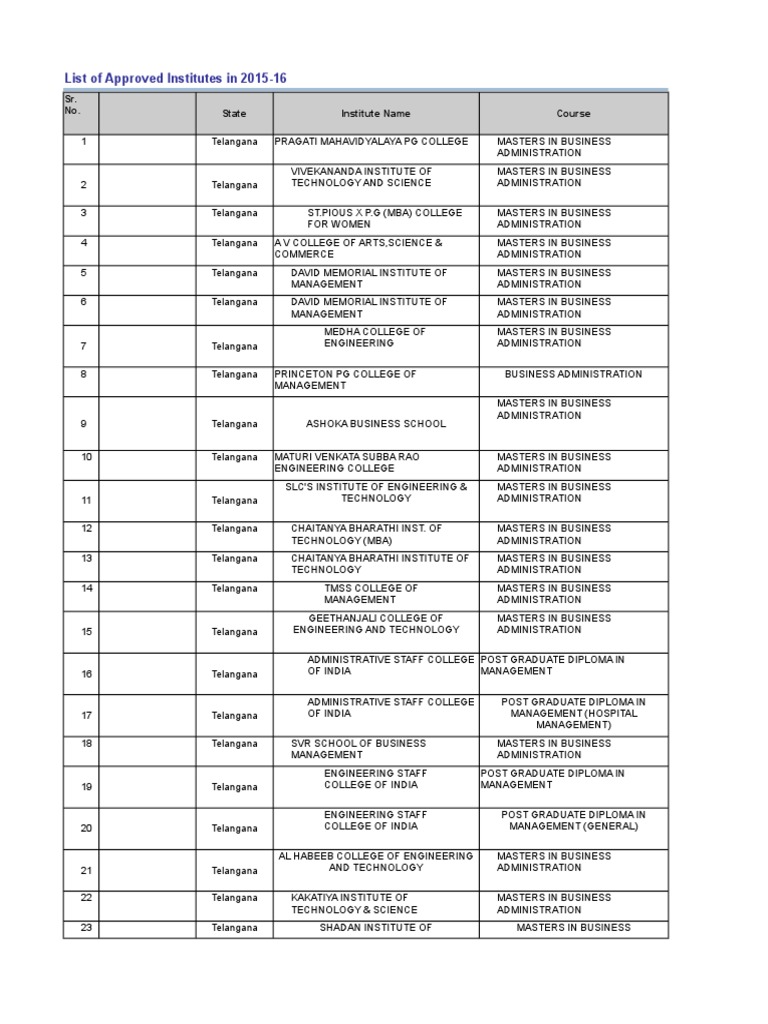 List of Approved Institutes in 2015-16: Sr. No. State Institute Name ...