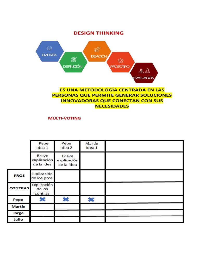 Design Thinking Resumen | PDF | Cliente | Comprensión