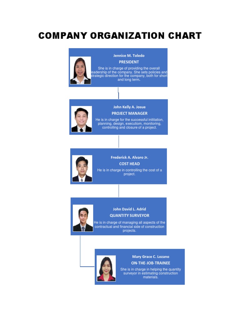 Company Organization Chart: President | PDF