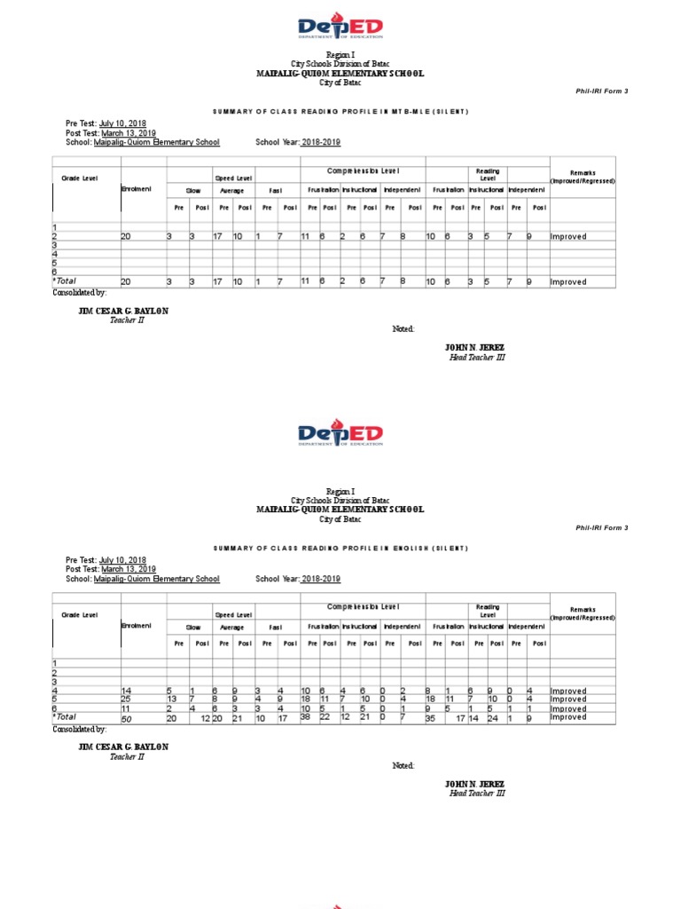 Phil Iri Template | PDF