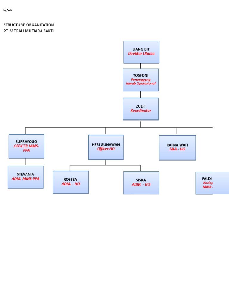 Structure Mms (Send) | PDF
