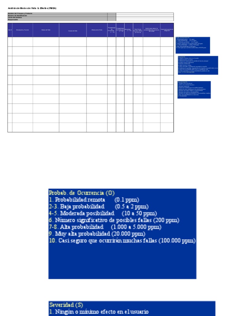 Matriz Fmea Simple Con RPN y Costos | PDF | Probabilidad | Naturaleza