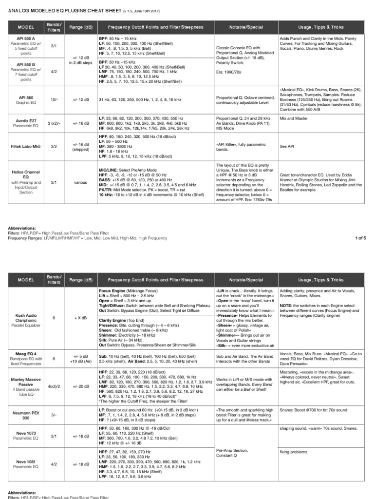 EQ Cheat Sheet All Brands | PDF | Equalization (Audio) | Sound Technology