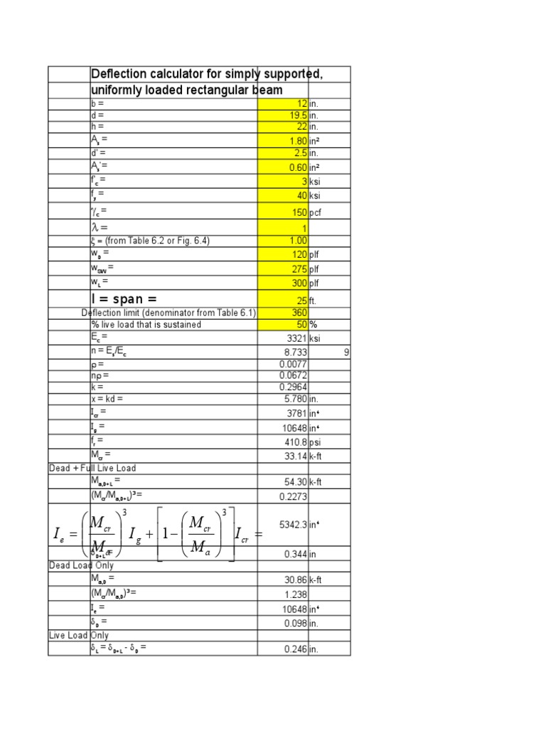 Deflection Analysis of a Simply Supported Beam Under Various Load ...