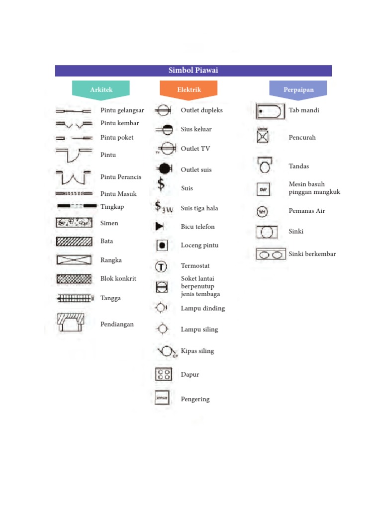 1 Simbol | PDF