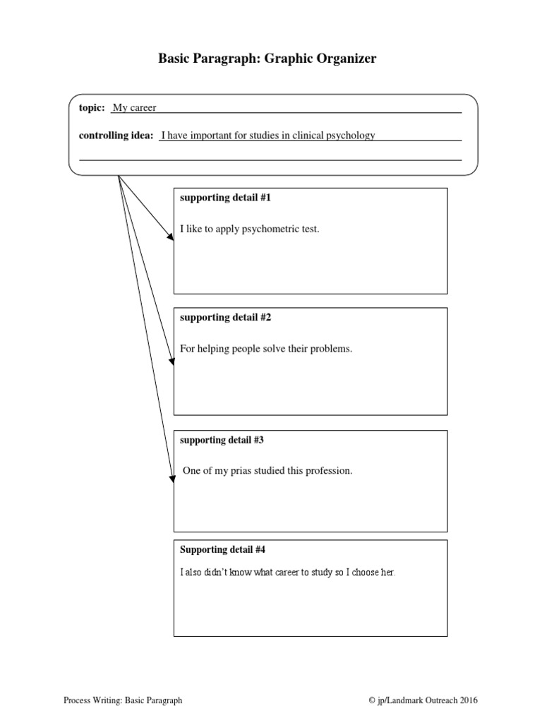 Basic Paragraph: Graphic Organizer: Topic: Controlling Idea: I Have ...