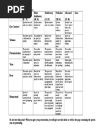 The Rubric For Oral Recitation in Classroom | PDF