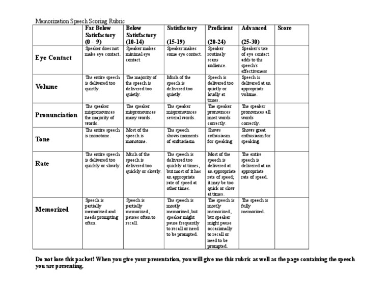 Eye Contact and Memorization Rubric | PDF | Linguistics | Semiotics