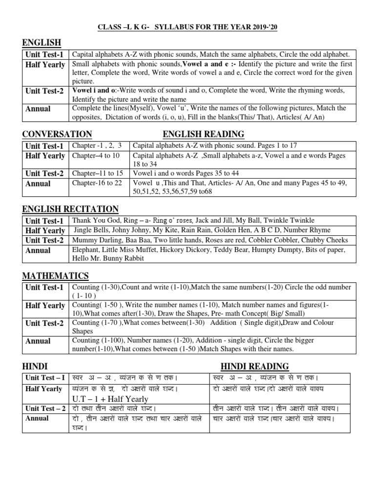 Syllabus | PDF | Lord's Prayer | Catechism